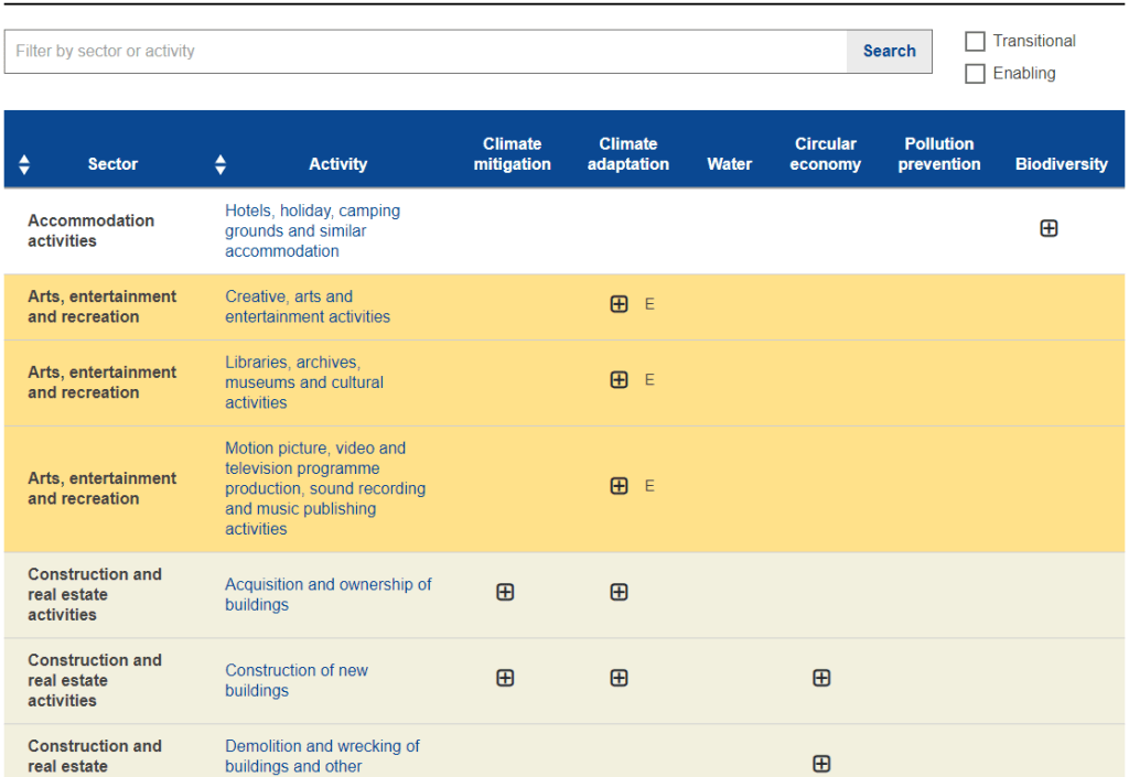 EU Taxonomy Compass – Un outil indispensable – REPÈRES RSE