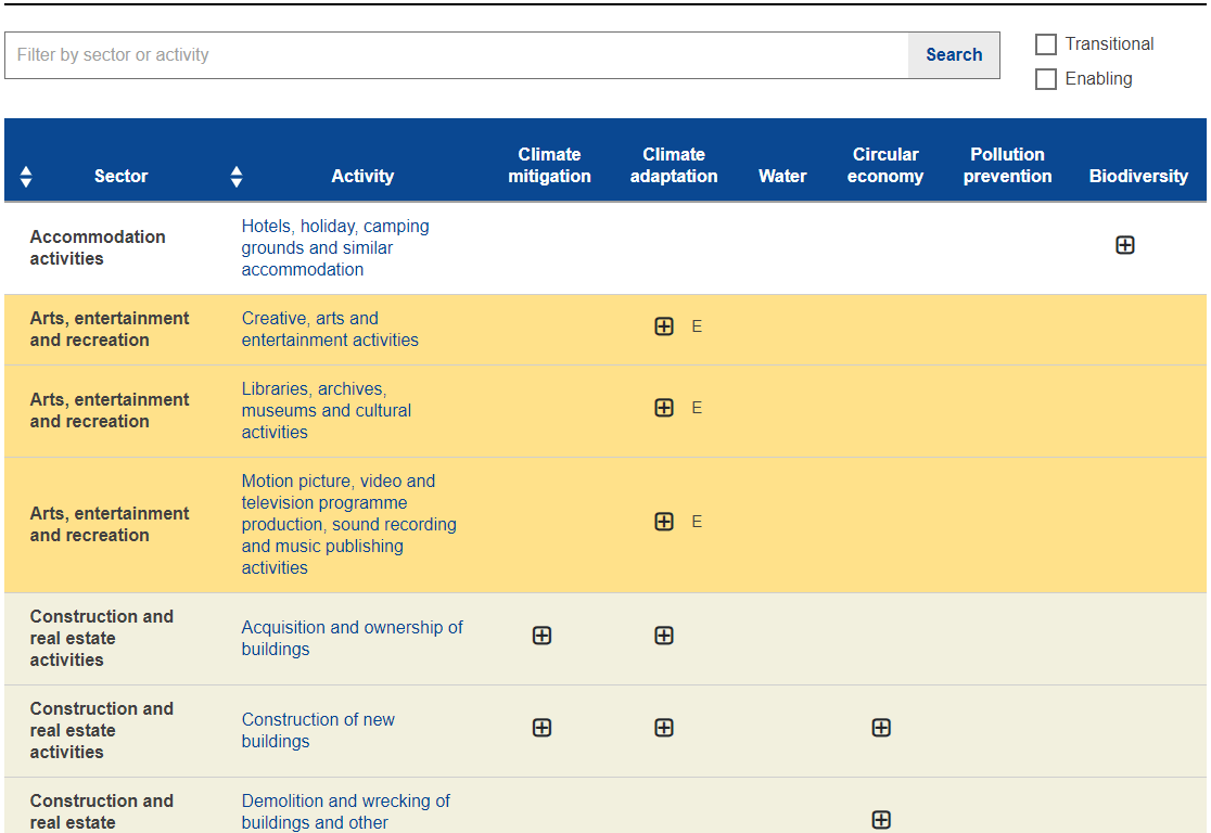 EU Taxonomy Compass – Un outil indispensable – REPÈRES RSE