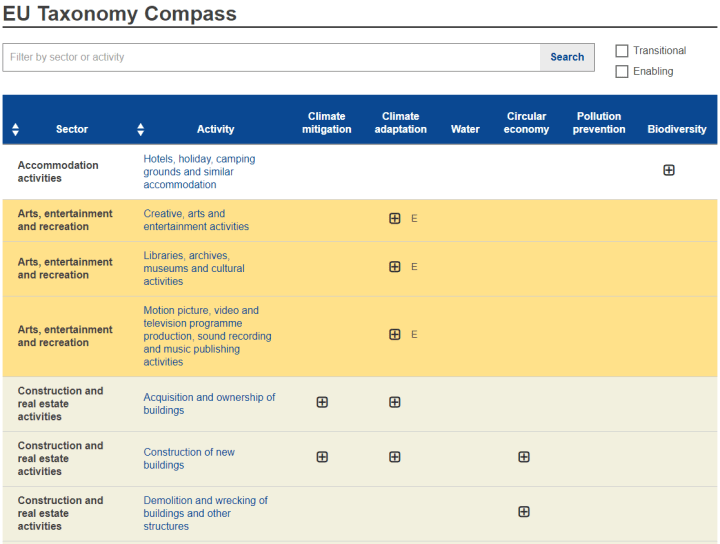 EU Taxonomy Compass – Un outil indispensable – REPÈRES RSE